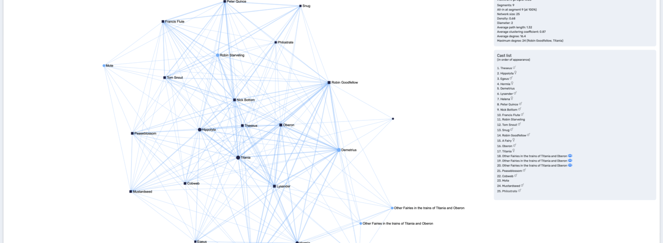 Nowa Panorama Literatury Polskiej » Potęga ponownego wykorzystania danych. DraCor